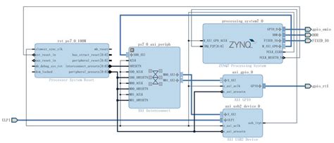 axi usb2 0 ip core usb phy no responding