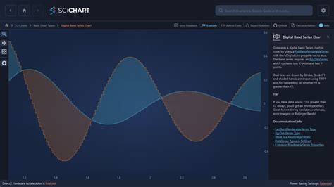Examples Of A Coding Chart