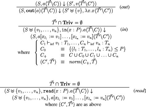 figure 1 from type inference and subtyping for higher order generative