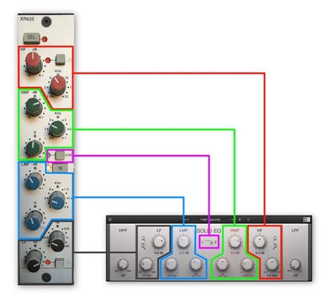 Hardware Vs Software Ssl Xr625 Eq Vs Native Instruments Solid Eq
