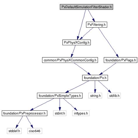 nvidia r physx r sdk 3 4 api reference