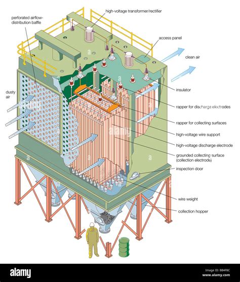 Electrostatic Precipitator Diagram