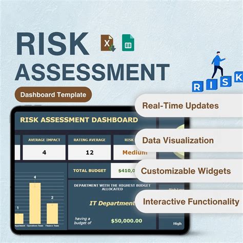 Risk Assessment Dashboard Template Enhance Decision Making Risk