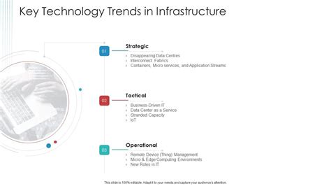 Landscape Architecture Planning And Management Key Technology Trends In Infrastructure Diagrams Pdf