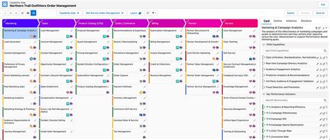 Data Driven Enterprise Architecture On The Salesforce Platform By Tim