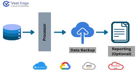 A Comprehensive Guide To Sap Hana Backup And Restore