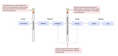 Introduction To Agile Intake Management Kiplot