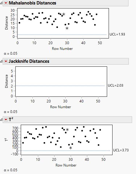 Solved Outlier Analysis Jmp User Community