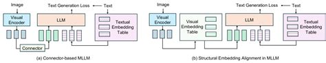 Ovis Structural Embedding Alignment For Multimodal Large Language