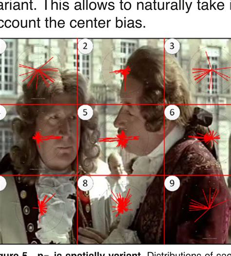 figure 5 from visual attention saccadic models taking into account