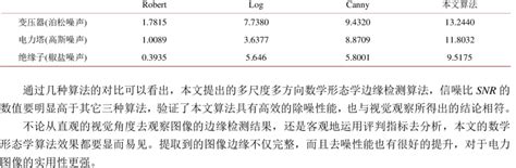 Snr Of Edge Detection Effect 表 3 边缘检测效果的 Snr Download Scientific Diagram