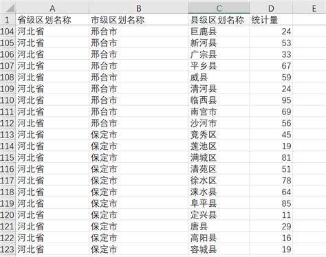 Power Bi绘制气泡地图 知乎