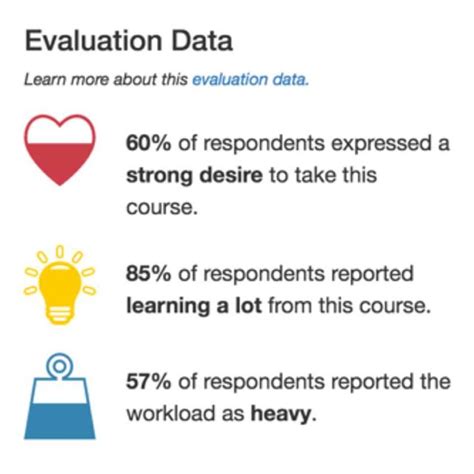 Learning Analytics Architecture And Learning Analytics Process In The