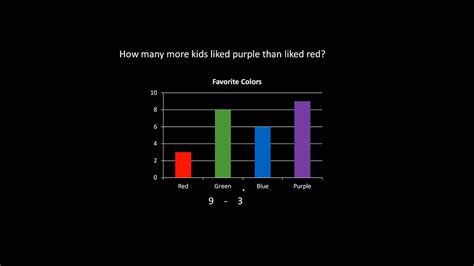 How To Read A Bar Graph Youtube