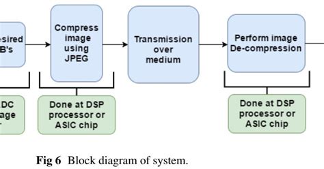 Image Sensors World Compressed Sensing Said To Save Image Sensor Power