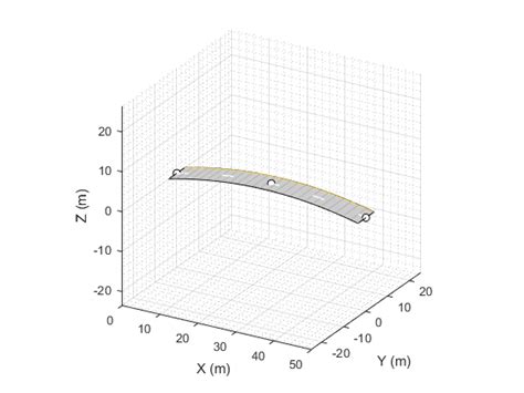 Define Road Layouts Programmatically Matlab And Simulink