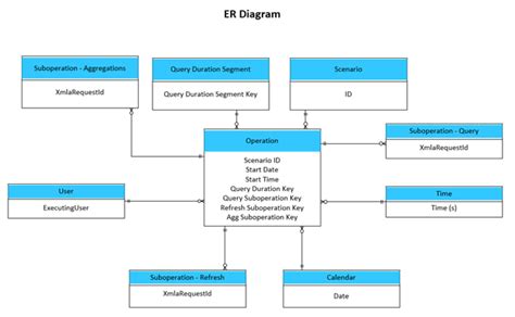 configure azure log analytics for power bi long view systems