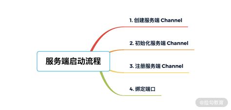 netty核心原理剖析与rpc实践 被窝思考家