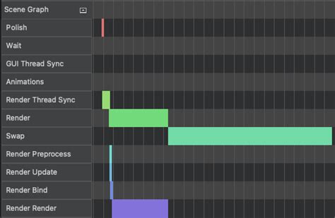 Mastering The Qml Profiler Qt Quick Profiling For All Extenly