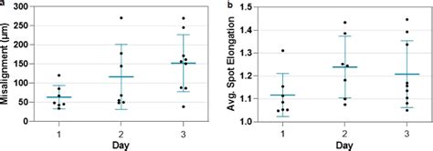 Optimization Of An Antibody Microarray Printing Process Using A Designed Experiment Acs Omega