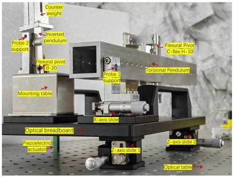 Microgravity Decoupling In Torsion Pendulum For Enhanced Micro Newton Thrust Measurement
