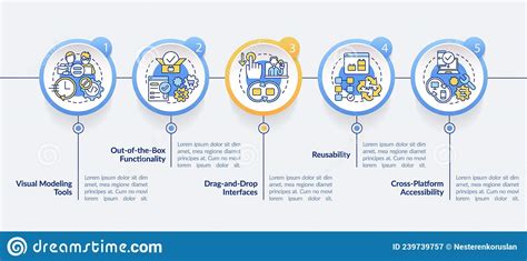 Low Code Platforms Features Circle Infographic Template Stock Vector Illustration Of Linear
