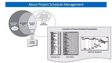 06 Project Schedule Management Pmbok Ch 06 Pptx