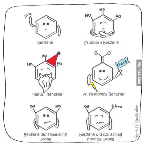 Santa Benzene Funny Chemistry Jokes Chemistry Art Organic Chemistry