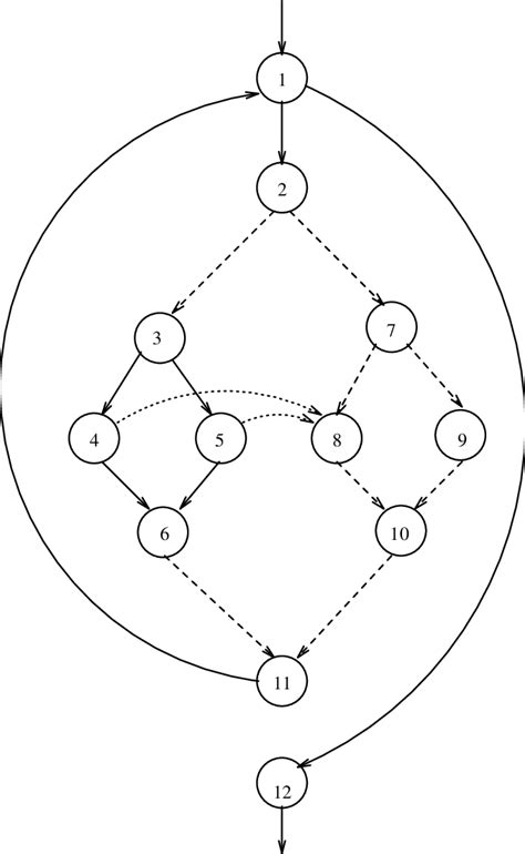 Parallel Flow Graph For The Example Parallel Program Download Scientific Diagram