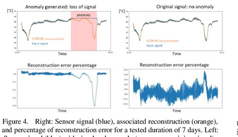 Heatmap Based Visualization For Anomaly Monitoring And Analysis A