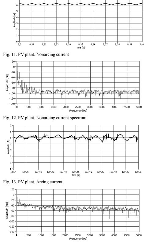 Figure 12 From Experimental Characterization Of Series Arc Faults In Ac