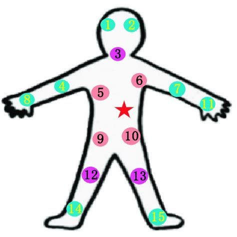 An Example Scenario Of Node Distribution In Wban Download Scientific Diagram
