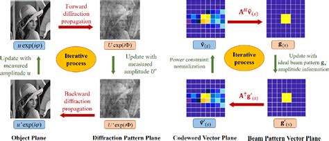 Figure 1 From Hierarchical Beam Training For Extremely Large Scale Mimo From Far Field To Near