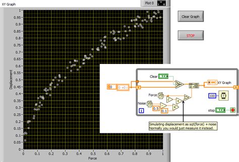 Solved Graphing Two Numeric Values Ni Community