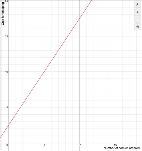 Read Graph Piecewise Functions Intermediate Algebra
