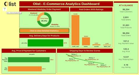 Dataanalysis Dataanalytics Dataarchitecture Dataanalystjobs