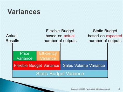Budget Variance Analysis Accountingcoaching