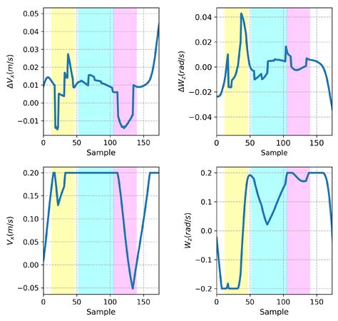 A Safe Navigation Algorithm For Differential Drive Mobile Robots By Using Fuzzy Logic Reward