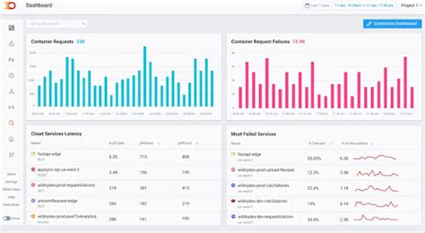 Docker Monitoring 9 Tools To Know Metrics And Best Practices Lumigo