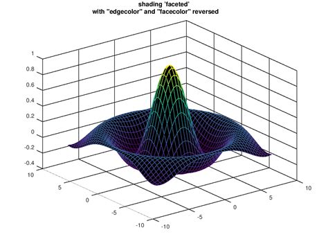 Function Reference Shading