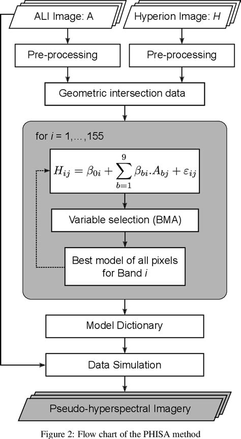 figure 2 from hyperspectral transformation from eo 1 ali imagery using