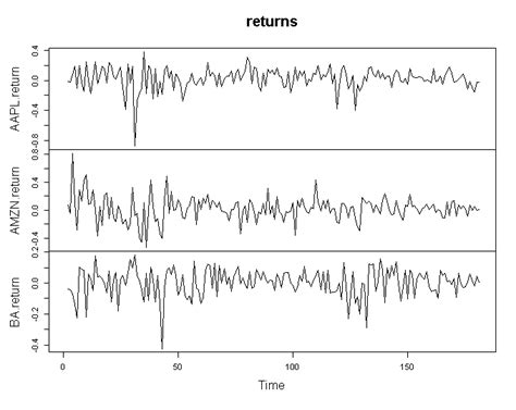 R Adding Series To Multiple Plots Stack Overflow