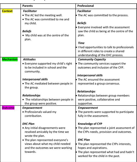 Ehcp Application Example Buying Discounted Gbu