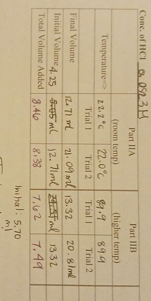 Solved Part II Dissolution Of Calcium Hydroxide In WaterA Chegg