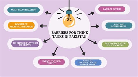 Centre For Strategic And Contemporary Research Cscr On Linkedin On The Dynamics Of Policy