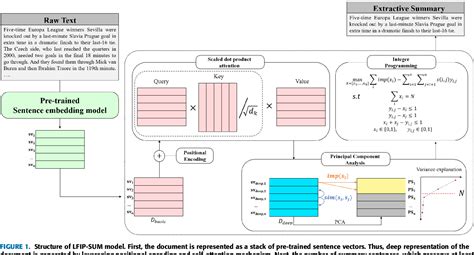 Figure 1 From Learning Free Unsupervised Extractive Summarization Model