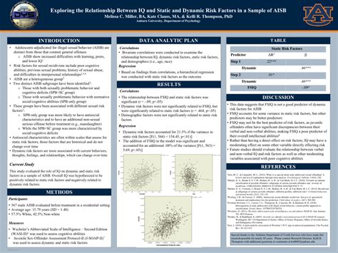 Pdf Exploring The Relationship Between Iq And Static And Dynamic Risk Factors In A Sample Of