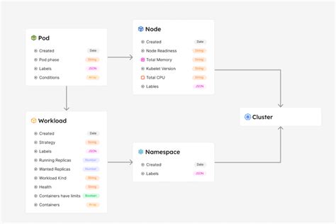 7 Core Elements Of An Internal Developer Platform The New Stack