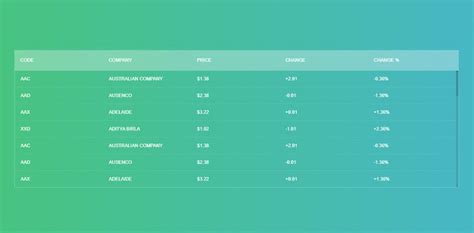 maximize usability best practices for html table headers