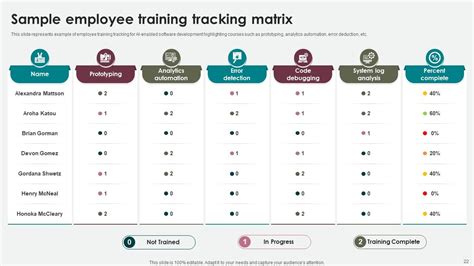 Software Development Training Program For Workplace Complete Deck Dte Cd Ppt Powerpoint